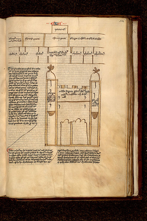 Postilla in Bibliam - Plan de la porte orientale du Temple